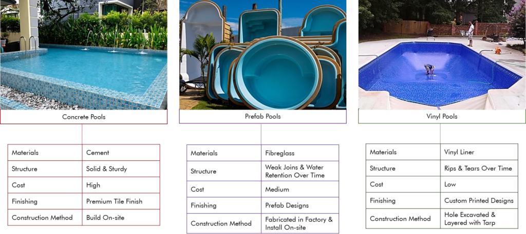 Three Basic Types of Swimming Pools - Asiapools Sdn Bhd